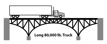 Wisconsin Department of Transportation Electronic Processing Audits