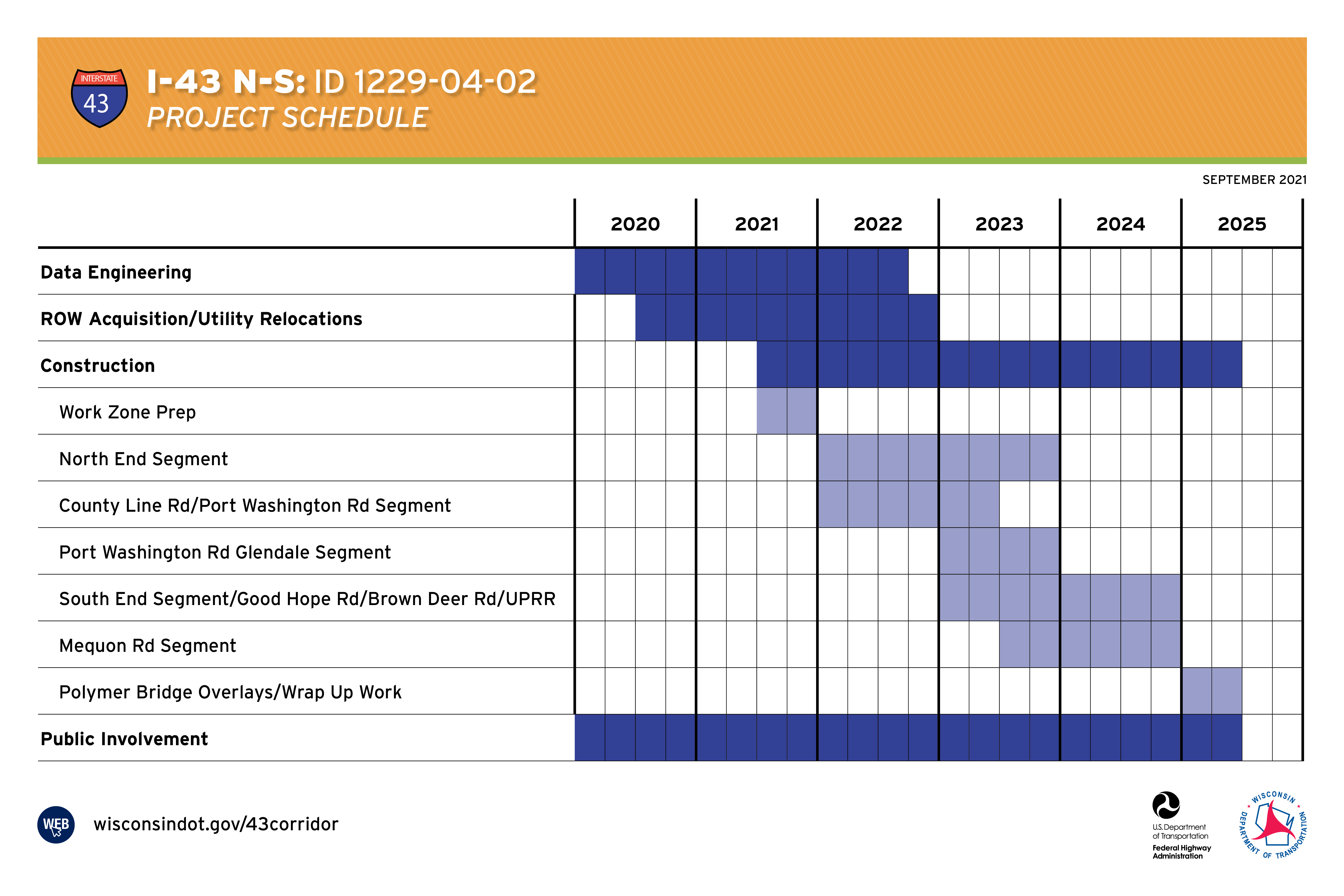 Wisconsin Department of Transportation Electronic Processing Audits